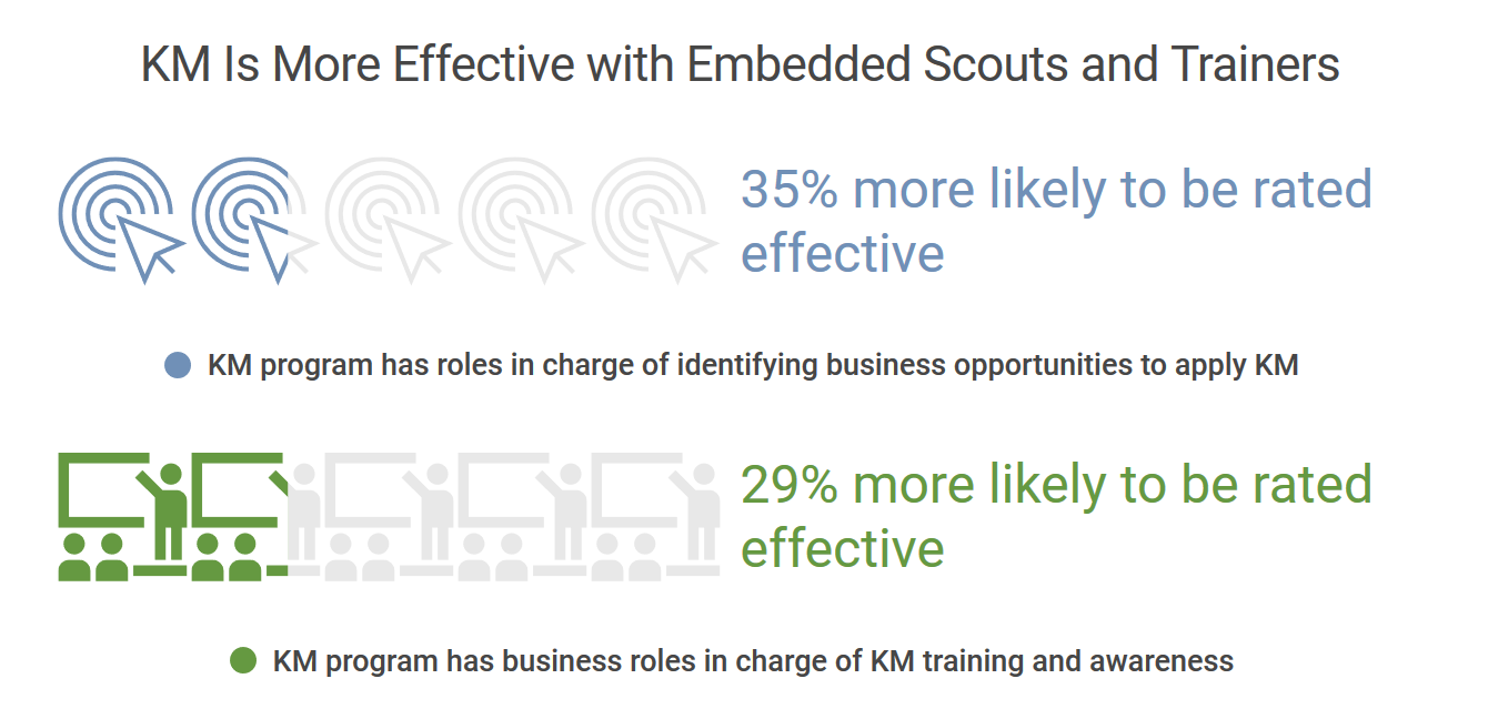 How Does Your KM Program Stack Up Against the Competition? | APQC